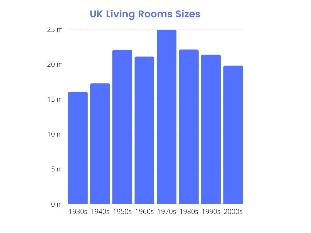 Property Trends: How Our Homes Have Changed Over the Years